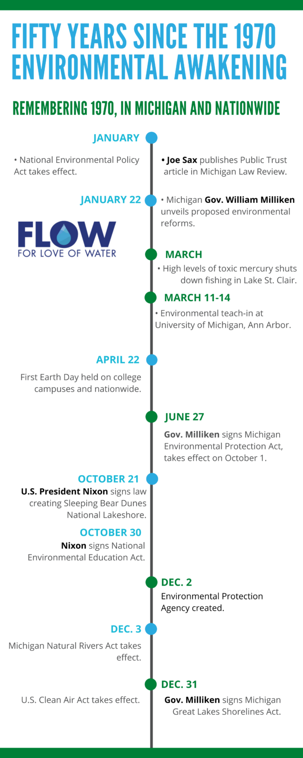 1970-Year-of-the-Environment-Timeline-Infographic - Flow Water Advocates