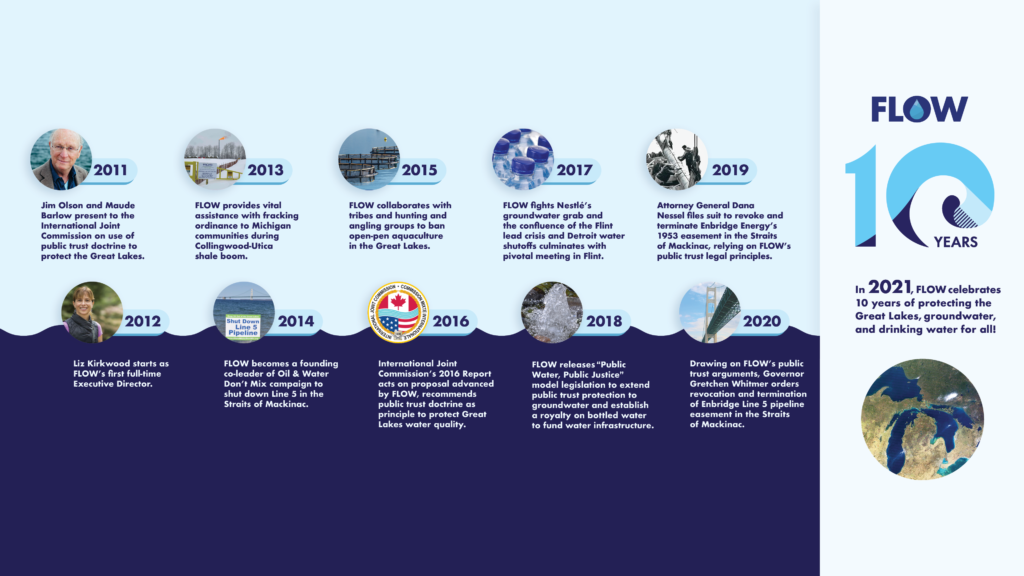 FLOW 10th Anniv Timeline - Flow Water Advocates